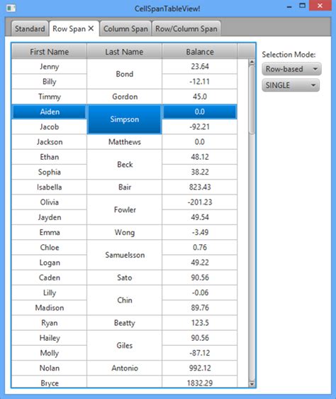 Javafx Table Cells Interdependence And Dynamic Editability Dzone