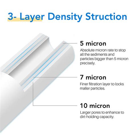 Icepure 5 Micron 10 X 25 Whole House Sediment Pp Cotton Filter