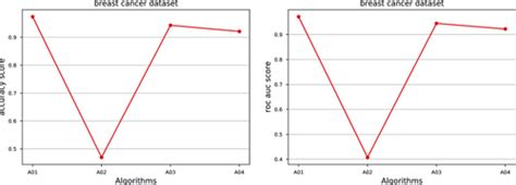 hamlet a hierarchical agent based machine learning platform acm