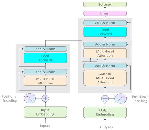 Sensors Free Full Text Ha Fpn Hierarchical Attention Feature