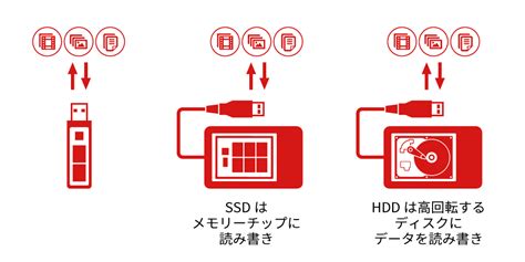 【かんたん解説】ssdとは?hddとの違いは? バッファロー 【かんたん解説】ssdとは?hddとの違いは? バッファロー