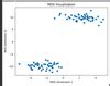 Sklearn Multi Dimensional Scaling MDS Python Implementation From Scratch GeeksforGeeks