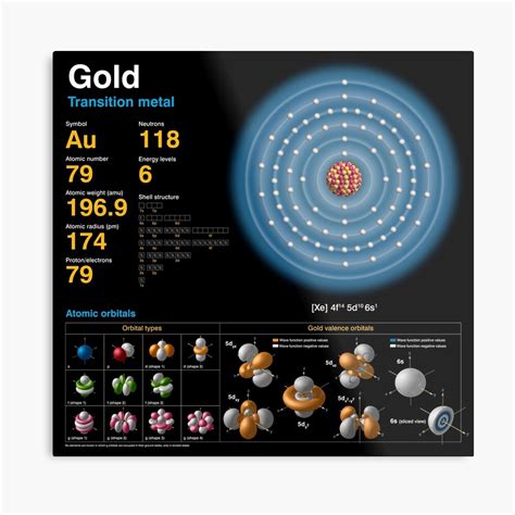 Gold Atomic Structure 350 Gold Atom Model Stock Illustrations