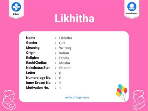 Likhitha Name Meaning Origin Numerology And Popularity Drlogy