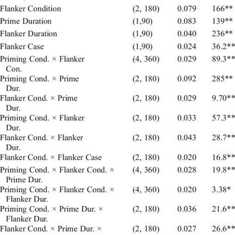 Statistical Test Results Download Table
