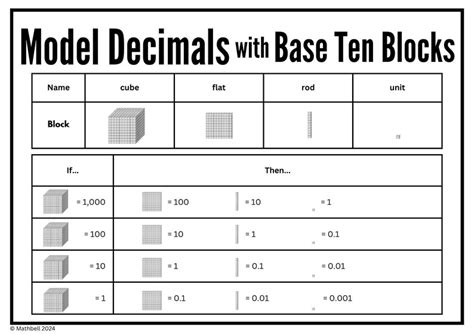 Decimal Tools Tenths And Hundredths Grids Base Ten Blocks And Place