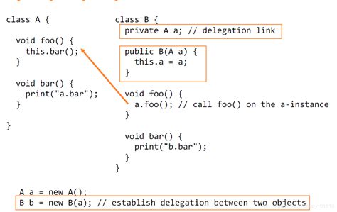 Java中的委托机制 Csdn博客 Java中的委托机制 Csdn博客
