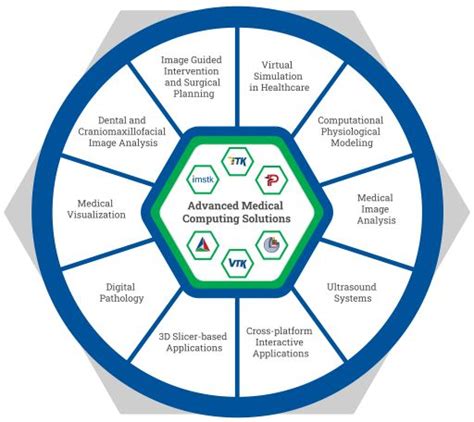 Andinet Enquobahrie On Linkedin Kitware Isbi Analysis Ai Ieee Visualization