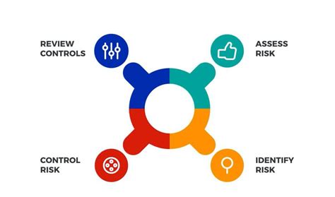 Which Of The Following Data Collection Methods Poses A Risk