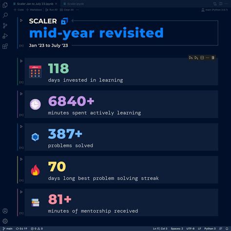 Pranav Pranjal On Linkedin Codingstreak Scaleracademy Scaler