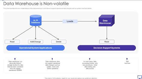 Decision Support System Data Warehouse Is Non Volatile Ppt Professional