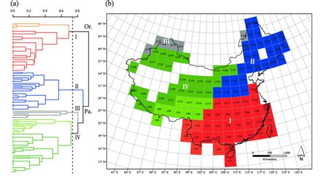 Wards Agglomerative Cluster Analysis Of The Species Composition Within