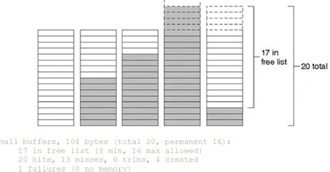 Figure 1 1 From Inside Cisco Ios Software Architecture Semantic Scholar