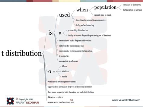 Descriptive Vs Inferential Statistics Which Is Better Why Artofit