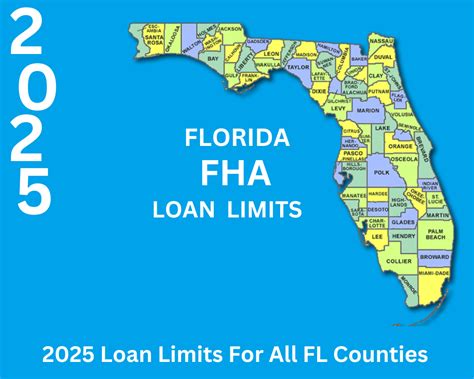 2025 Fha Loan Limits Florida Counties 🏡