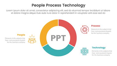 Ppt 프레임 워크 사람들 프로세스 기술 인포 그래픽 3 포인트 원형 원형 차트 다이어그램 슬라이드 프리젠 테이션 용 잘라낸