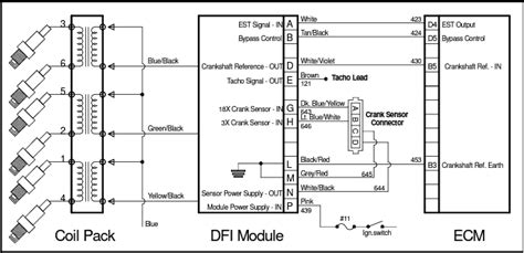 Dfi Module Help Just Commodores