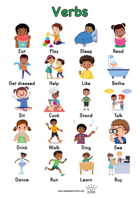 Verbs Poster Lesedi Education