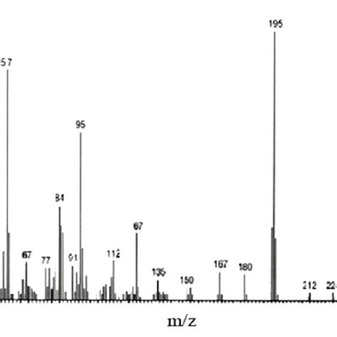 How To Synthesis Pmca Structure Download Scientific Diagram