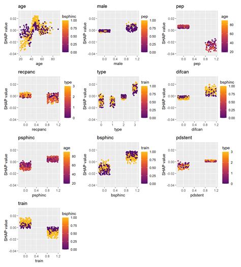 Explaining A Causal Forest R Bloggers
