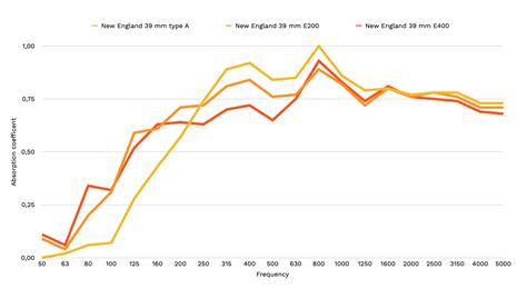 Styjl Acoustic Plaster Stylish Sound Absorption For Ceilings Walls