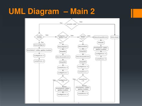 Ppt Autonomous Rugged Maze Navigating Robot Powerpoint Presentation