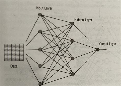 Understanding Neural Networks The Building Blocks Of Artificial
