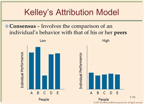 Attribution Theory Chart A Visual Reference Of Charts Chart Master