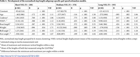 Table 4 From Development Of A Gait Speed Estimation Model For Healthy Older Adults Using A