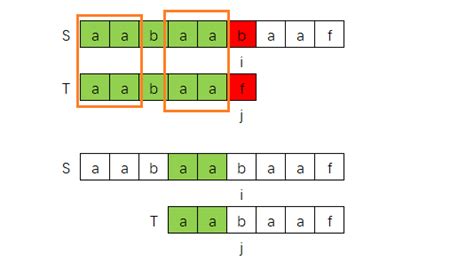 Leetcode 28 找出字符串中第一个匹配项的下标leetcode28代码 Csdn博客