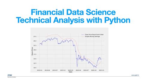 Financial Data Science Technical Analysis In Python Youtube