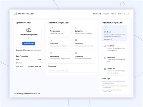 The Data First User Data Analysis Dashboard Designed By Sm Fahad