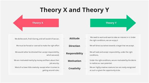 Theory X And Theory Y Powerpoint Template Slidebazaar