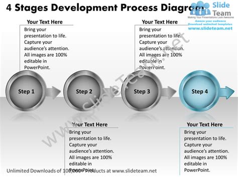 Stages Development Process Diagram Flowchart Free Power Point Templates PDF