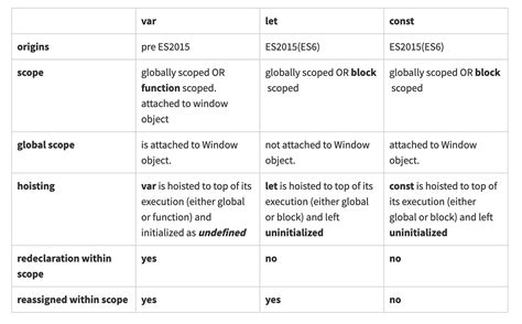 Using Vanilla Bootstrap With React By Rick Glascock Medium