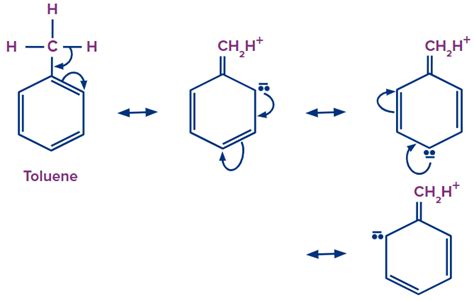 Hyperconjugation Definition Structure Effects And Reverse