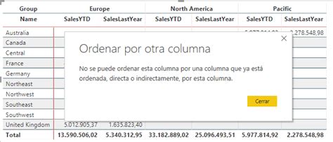 Cómo Ordenar De Forma Personalizada Las Columnas De Un Objeto Visual