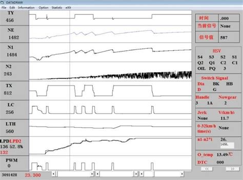 Fault Data Shown In The Data Analysis Software Download Scientific Diagram