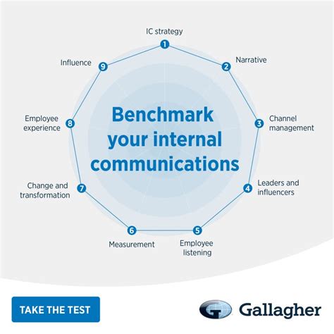Internalcommunications Communication Employeeexperience Gallagher