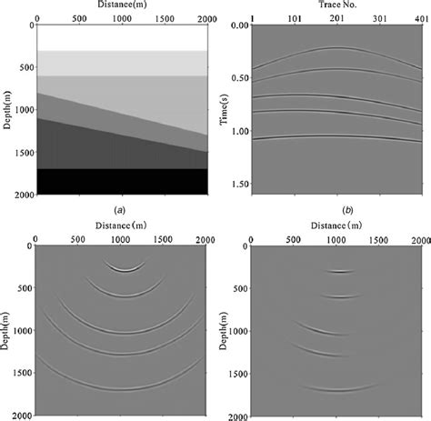 Local Slant Stack Numerical Analysis A Velocity Model B Single Download Scientific