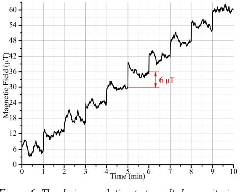 Figure 1 From Torsional Mems Magnetometer With Vertically Staggered Combs For In Plane Magnetic
