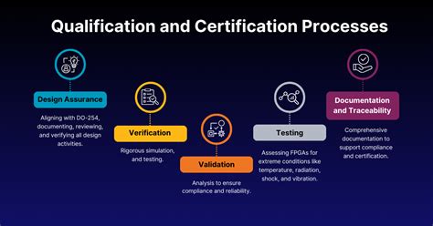fpga applications in aerospace key benefits and design trends