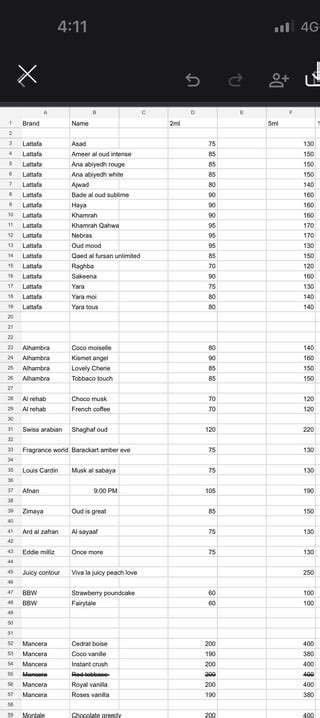 Decants Sale 2ml And 5ml Rdesifemfrag