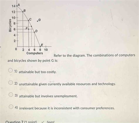 Solved Refer To The Diagram The Combinations Of Computers And Bicycles Shown By Point G Is 1