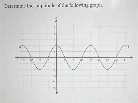 solved determine the amplitude of the following graph x [math]