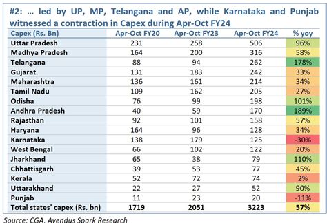 State Capex Growth Capex Is Capital Expenditure Done By States To