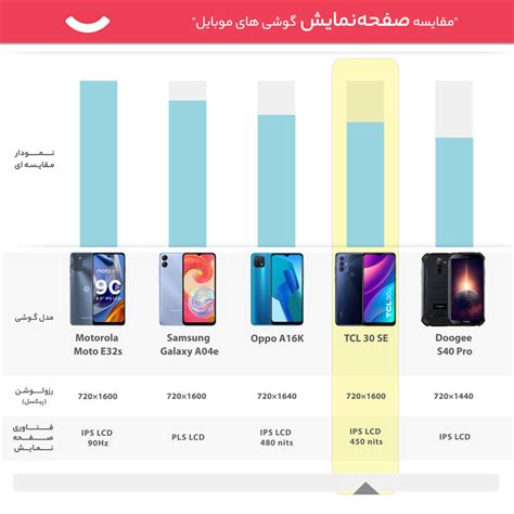 گوشی موبایل تی سی ال مدل 30 Se دو سیم کارت ظرفیت 128 گیگابایت و رم 4 گیگابایت فروشگاه اینترنتی