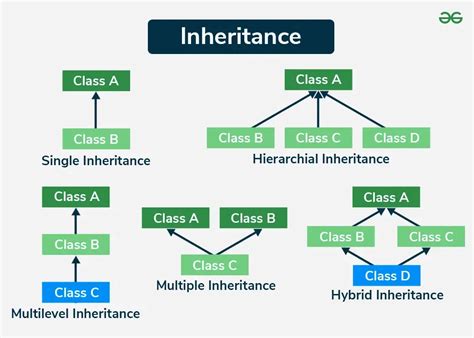 object oriented design ood system design geeksforgeeks