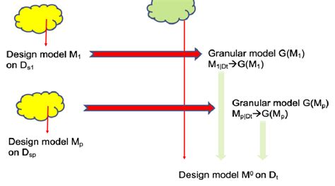 Granular Regularization Computational Details Download Scientific