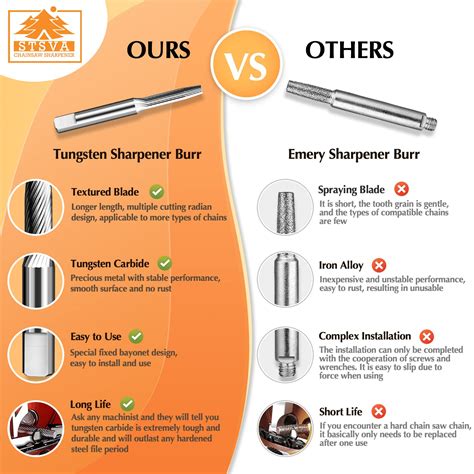 Stsva New Upgrade Chainsaw Sharpener Portable Chainsaw